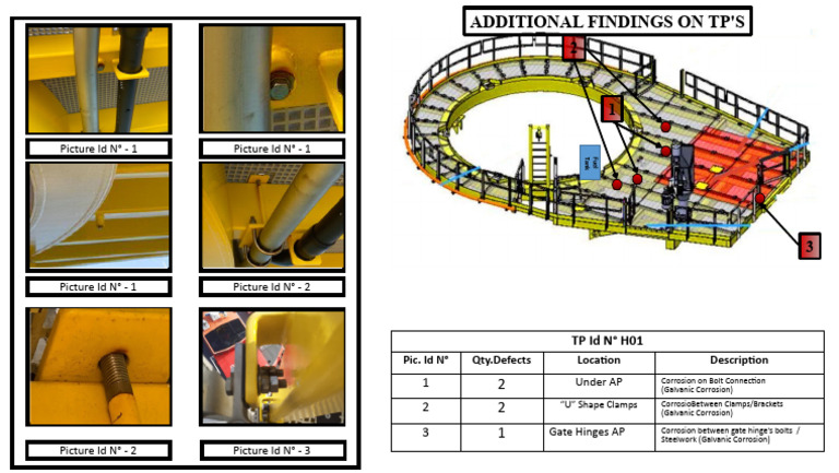Presentation Serial Defects G01 | PDF