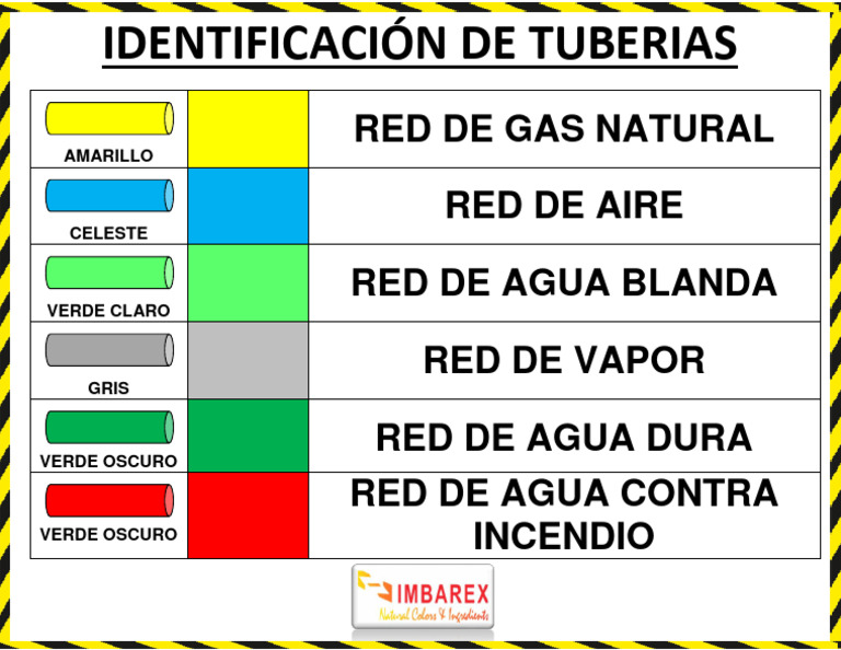 Clasificación y Colores de Tuberías | PDF