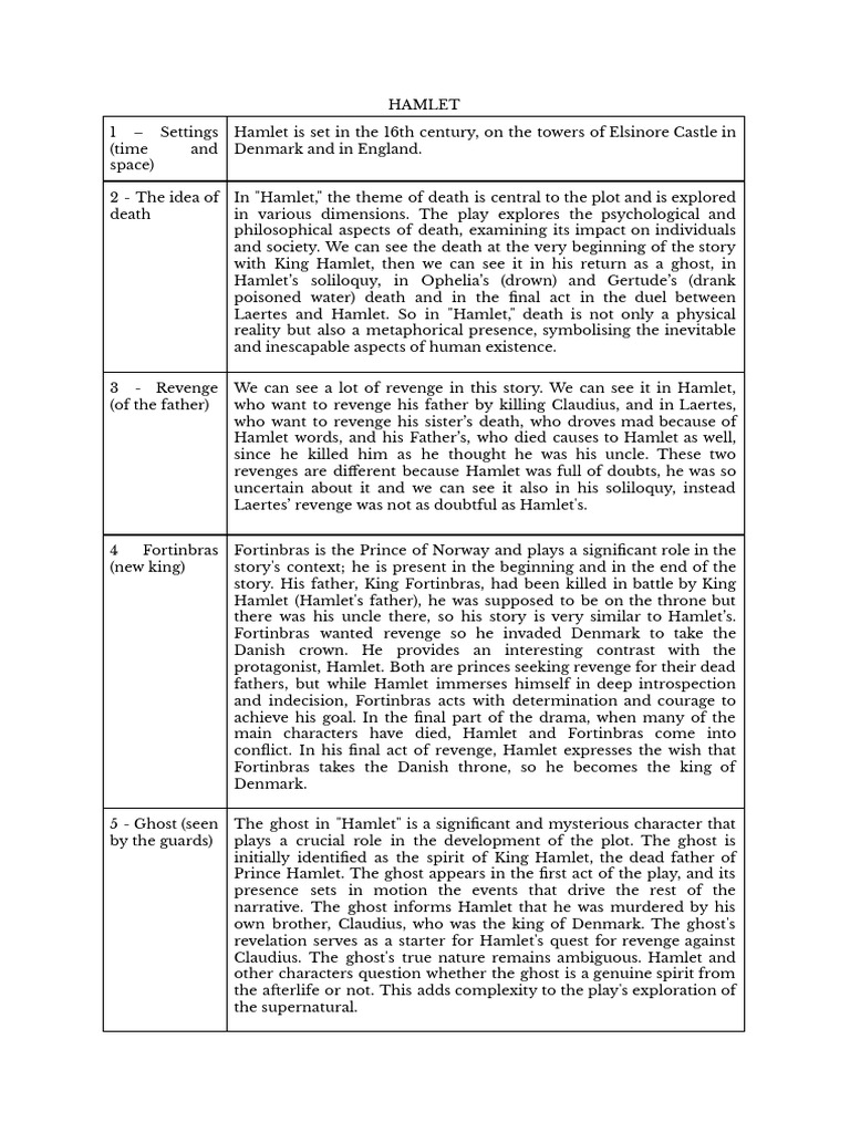 HAMLET | PDF | Hamlet