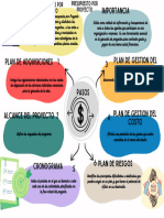 Ciclo de Vida de Un Monitor | PDF | Ciencia y matemáticas | Tecnología