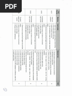 Cybex Error Codes | PDF | Random Access Memory | Booting
