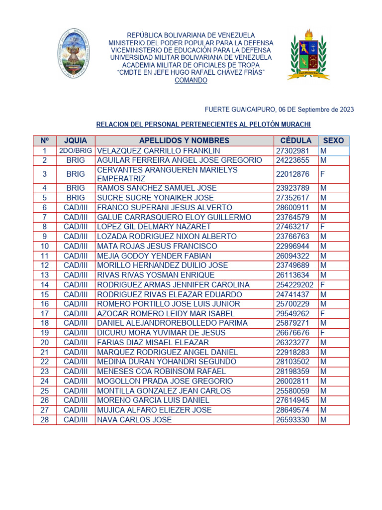 Lista Del Peloton Murachi Actual | PDF