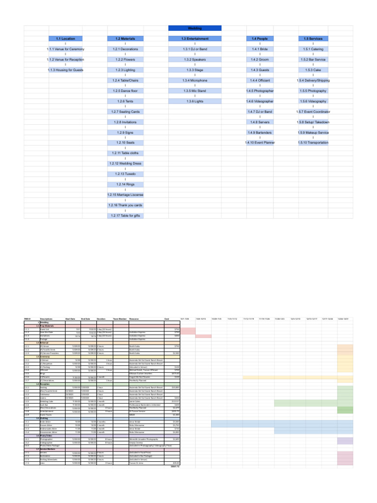 Wedding Resource Breakdown Structure | PDF | Wedding | Social Institutions