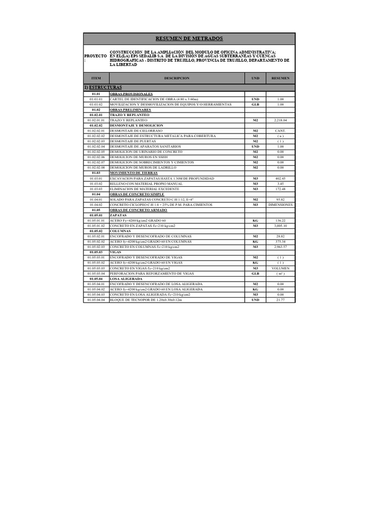 Planilla de Metrados Estruc - Sedalib | PDF | Material compuesto | Arquitectura
