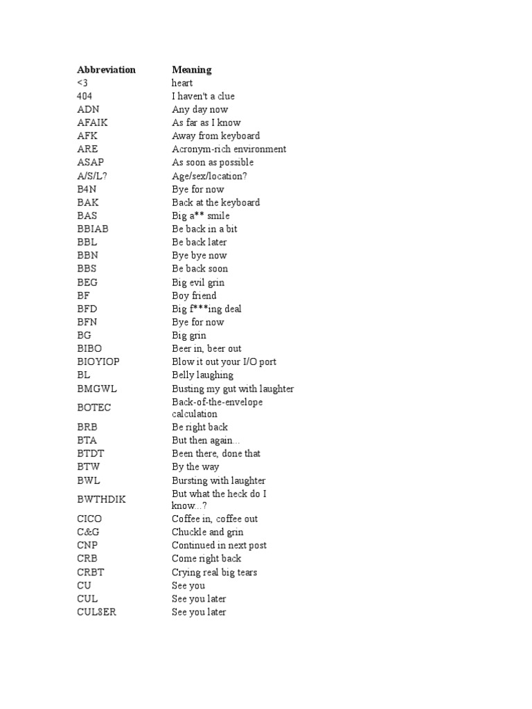Abbreviation 1 | PDF | Business