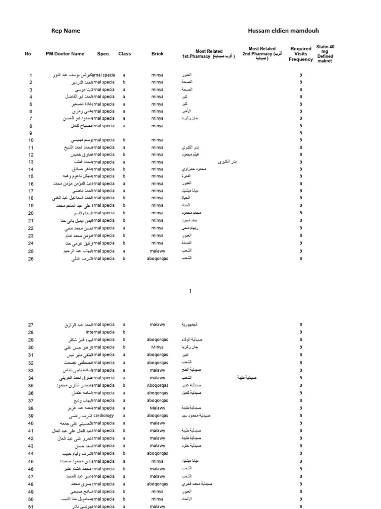 Hussam Tracking Sheet-2 Final 22 | PDF