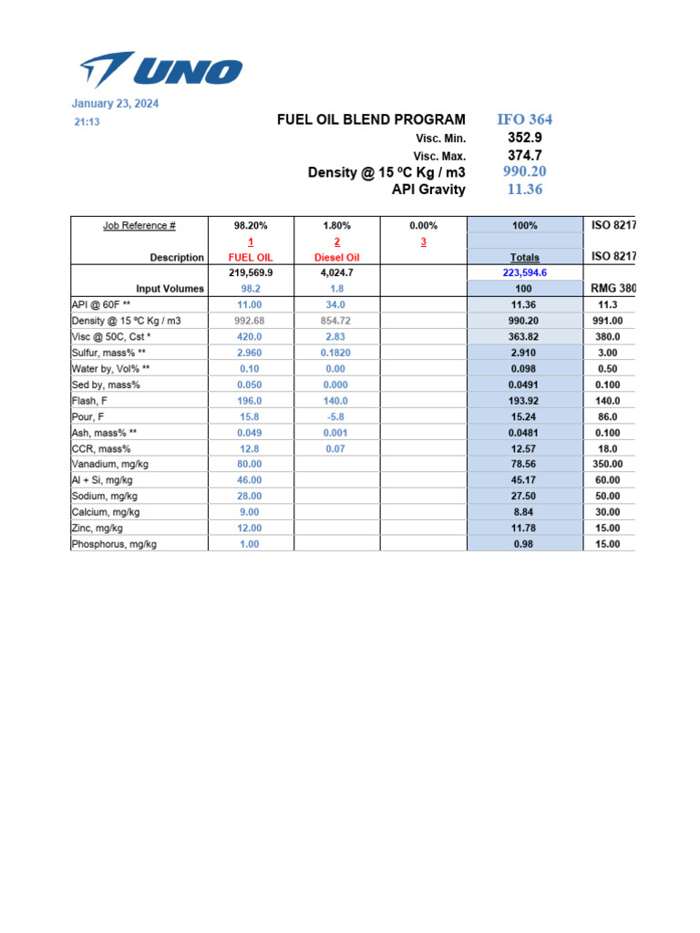 MezclasRMG 380M2014 IFO 380 | PDF