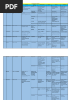 Microbiology Mnemonics | PDF | Bacteria | Gram Negative Bacteria