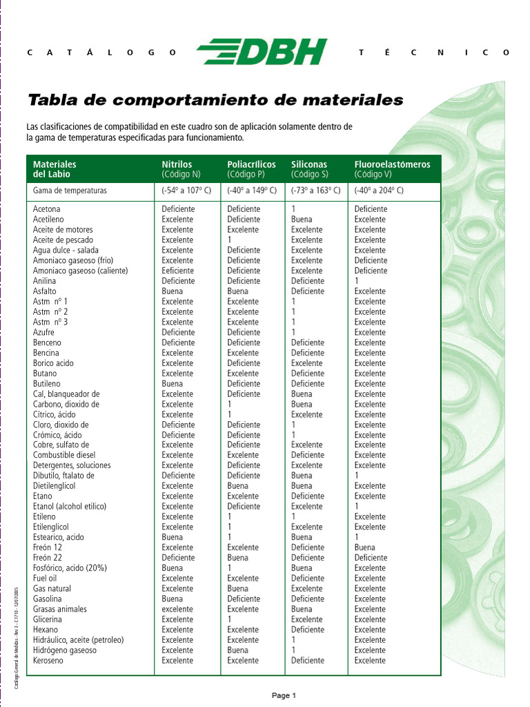 Catalogo de Retenes DBH | PDF | Etanol | Lubricante