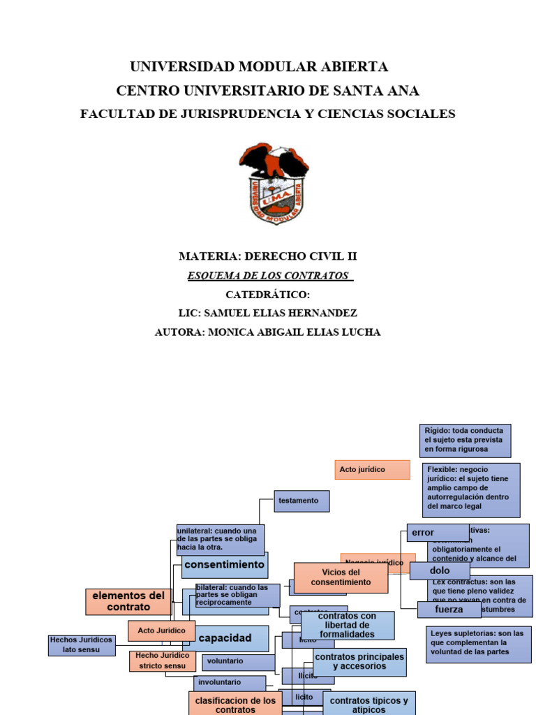 Esquema de Contratos en Derecho Civil | PDF | Derecho civil (sistema ...