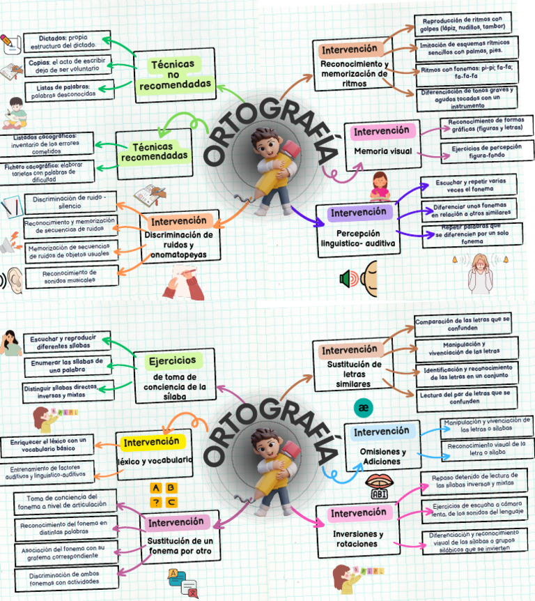Doodle Handwritten Mind Map Brainstorm | PDF | Sílaba | Ritmo