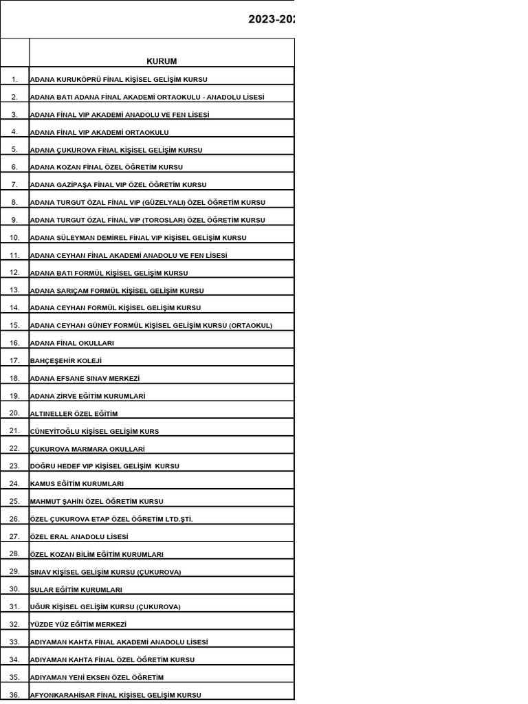 2023-2024 Yks 1 Il Ve Kurum Kodlari | PDF