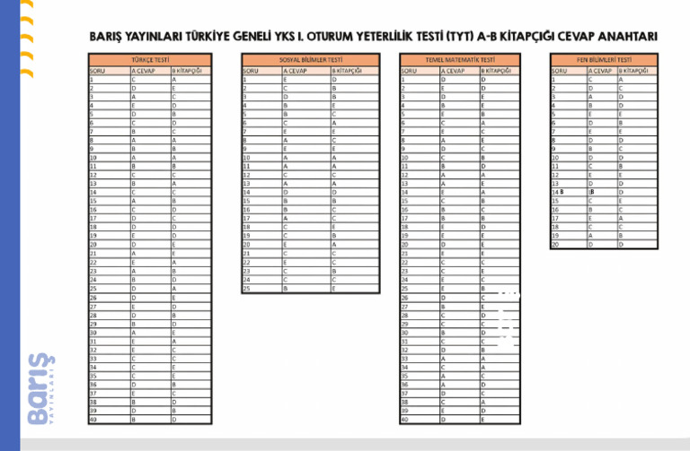 Bariş Yayinlari Tyt TG Deneme Cevap Anahtari | PDF