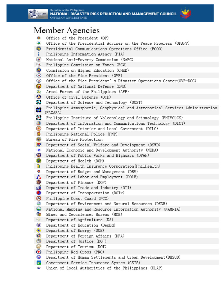 Philippine Government Agencies List 2025 | PDF