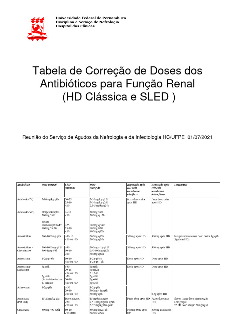 Ajuste de Doses de Antibióticos Renais | PDF | Sistema de saúde ...