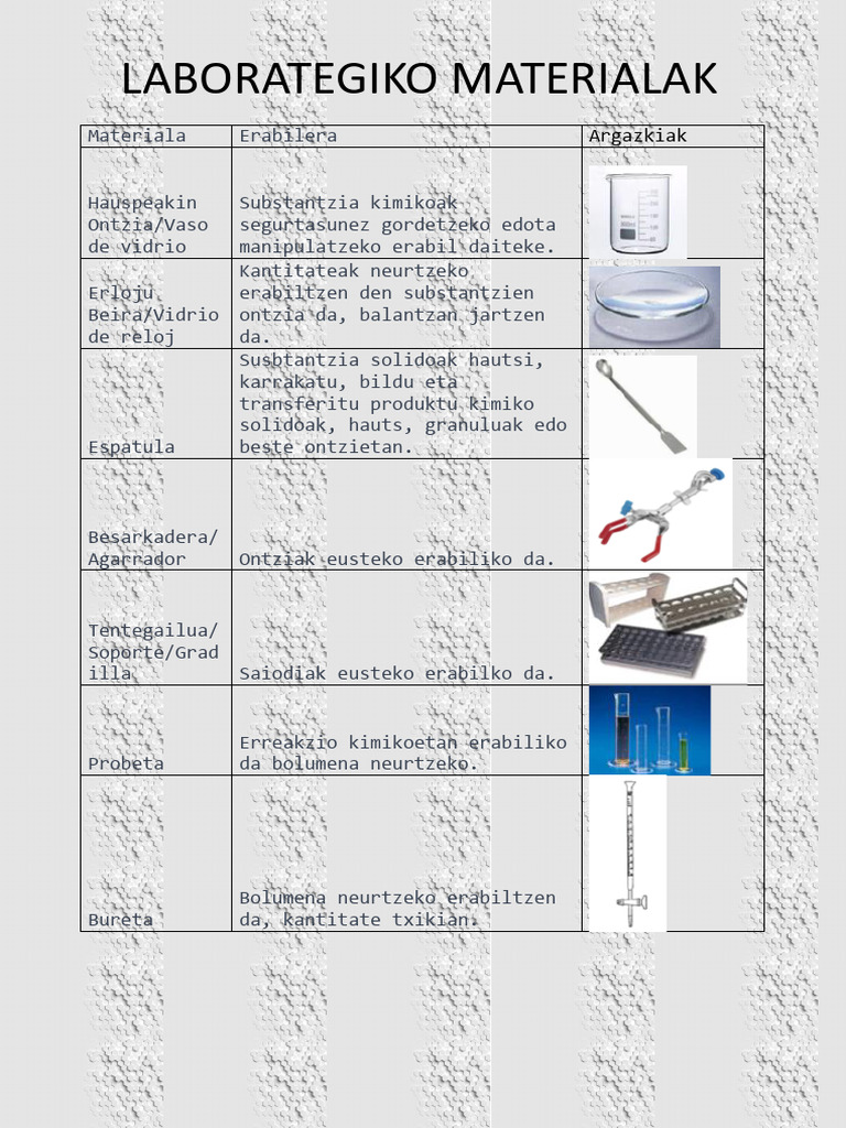LABORATEGIKO MATERIALAK - Asier Olano | PDF
