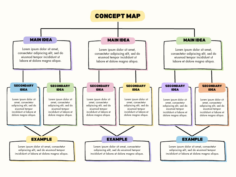 Purple Creative Concept Map Chart | PDF