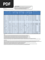 Fork Oil Viscosity Comparison Chart | PDF | Oil | Petroleum
