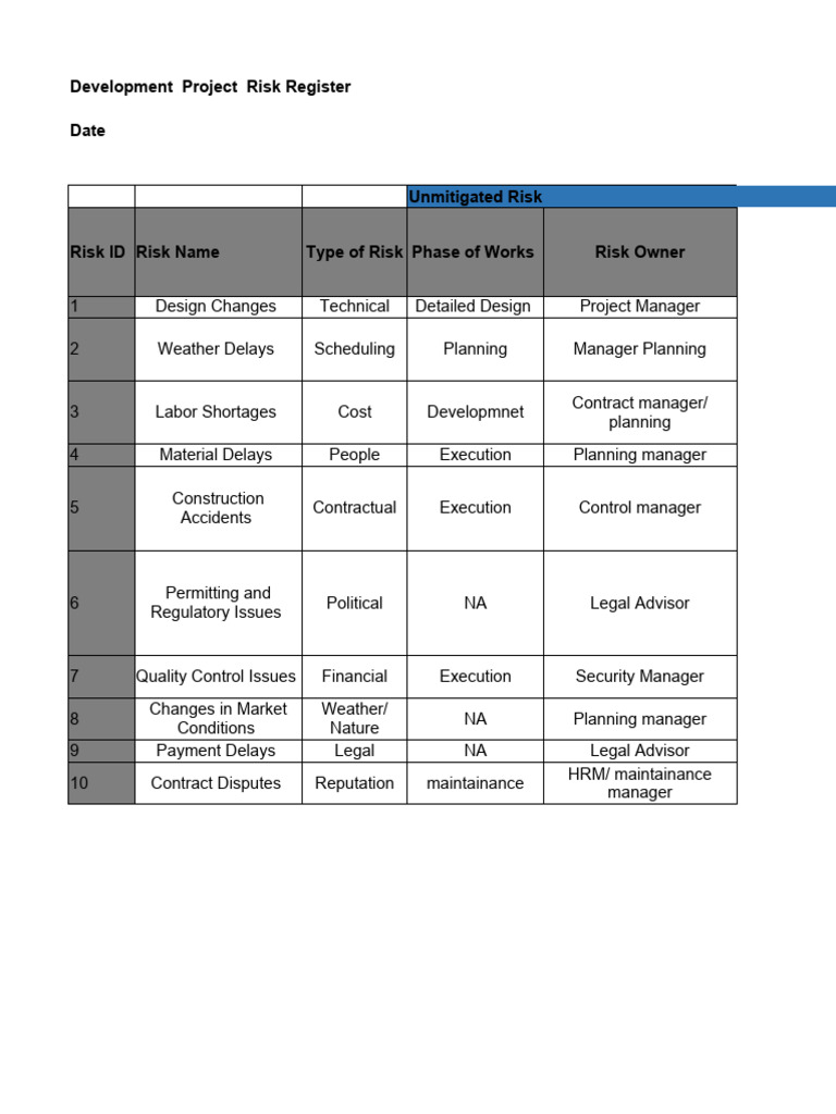 Risk Register | PDF | Economies | Business