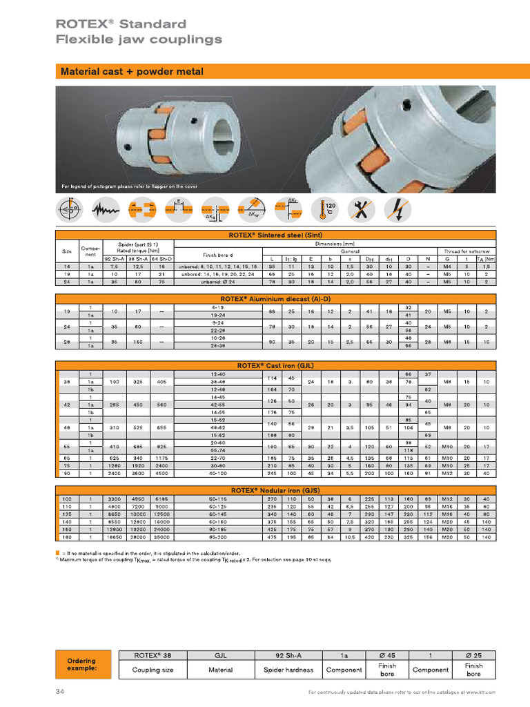 Rotex | PDF