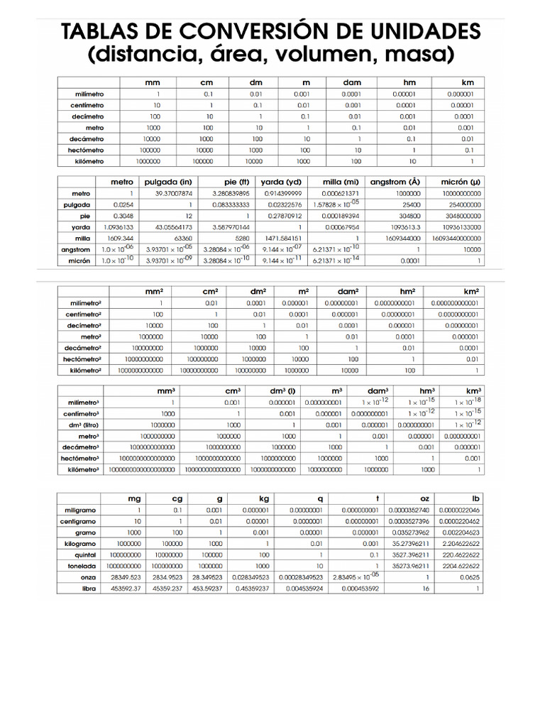 Tabla de Conversiones | PDF