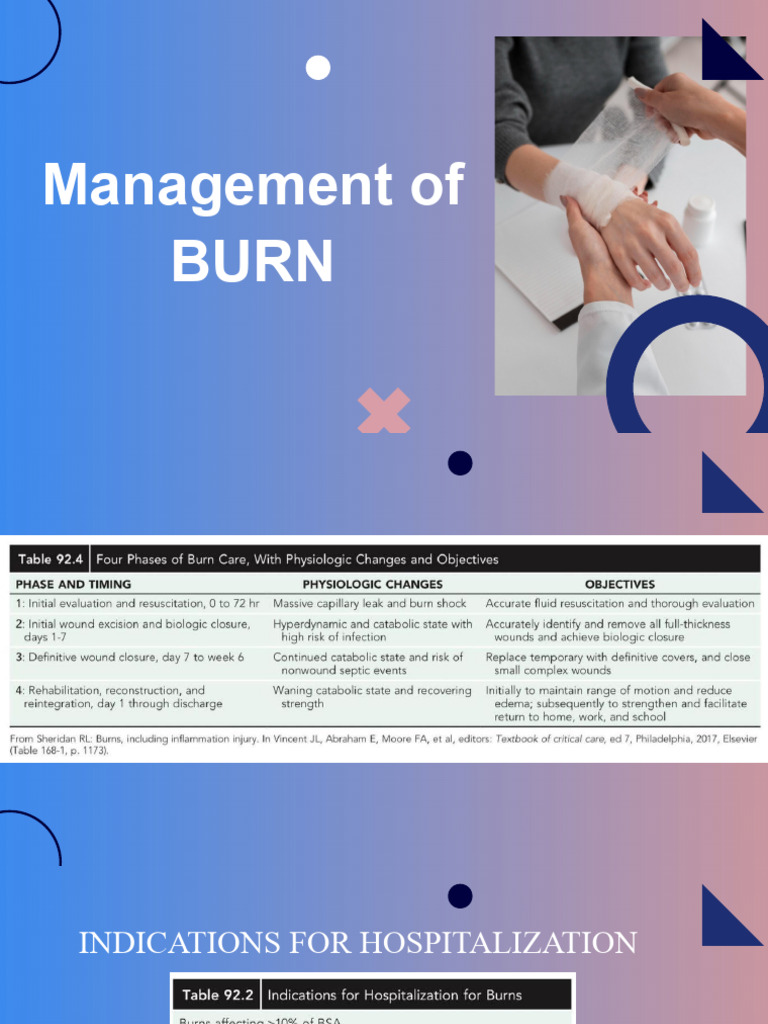 Burn Management | PDF | Burn | Injury
