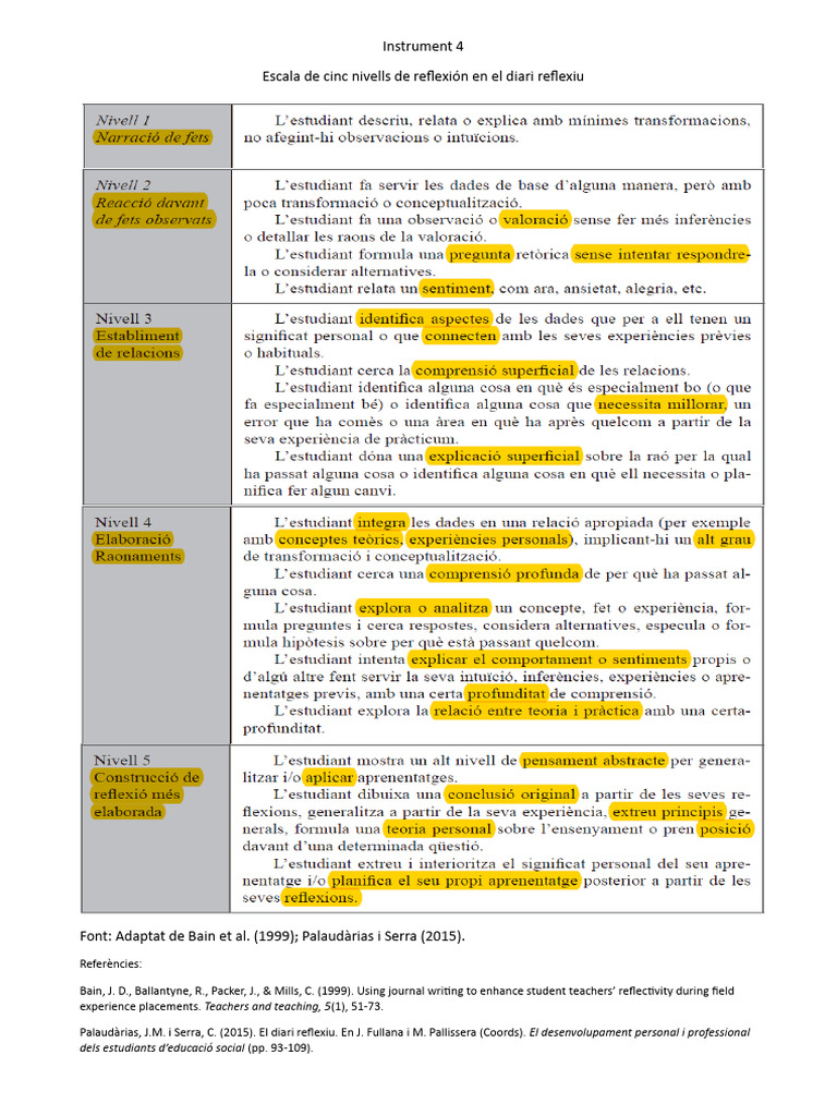 Instrument 4 TASCA 2 | PDF