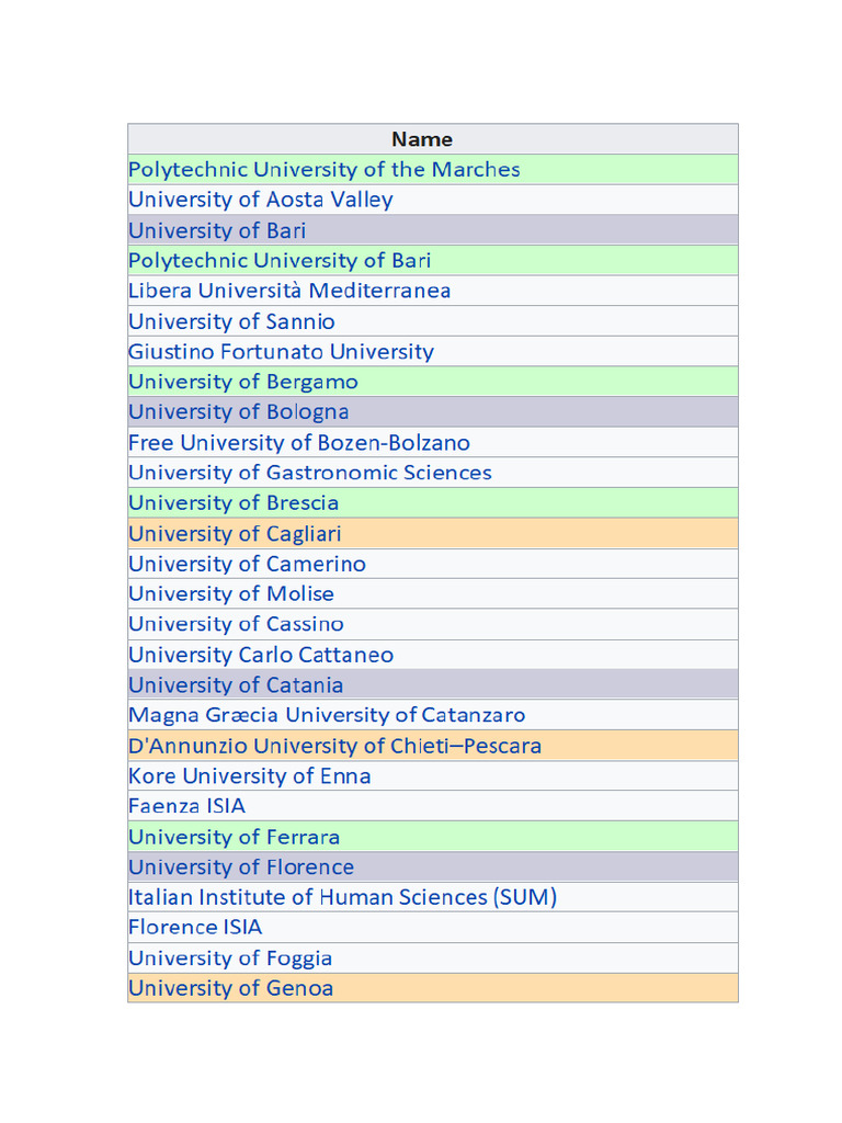 Italian Universities | PDF