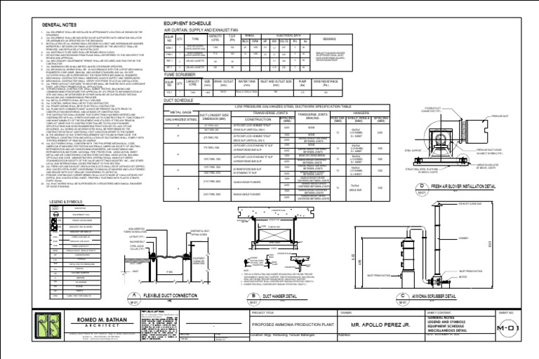 General Notes Equipment Schedule: Romeo M. Bathan | PDF | Duct (Flow ...