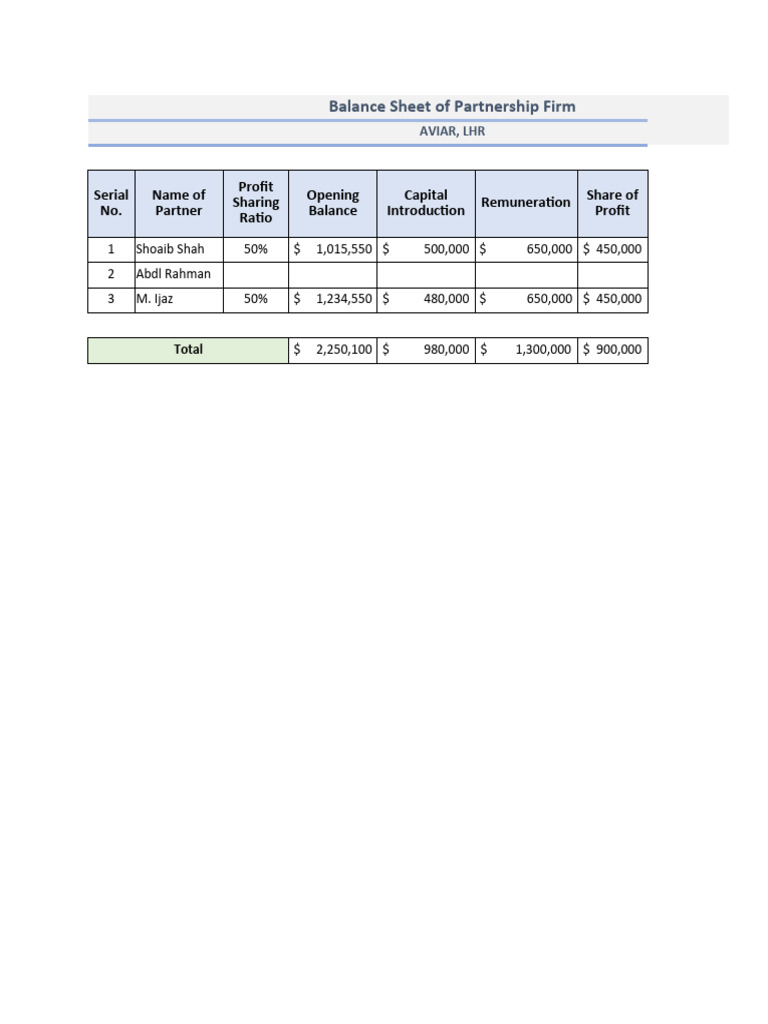 Balance Sheet of Partnership Firm | PDF