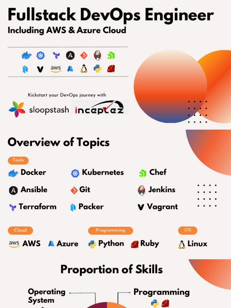 Fullstack Devops Engineer Including Aws Cloud | PDF | Amazon Web Services | Cloud Computing