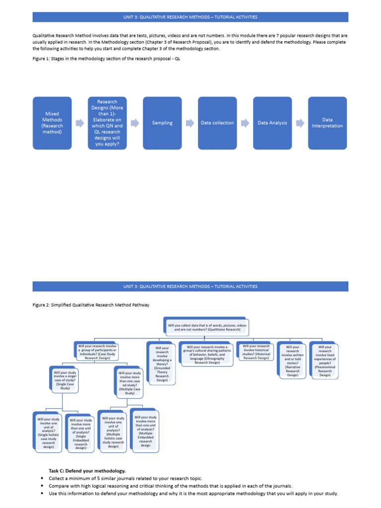 Unit 3 Qualitative Research Method Tutorial Activties | PDF ...
