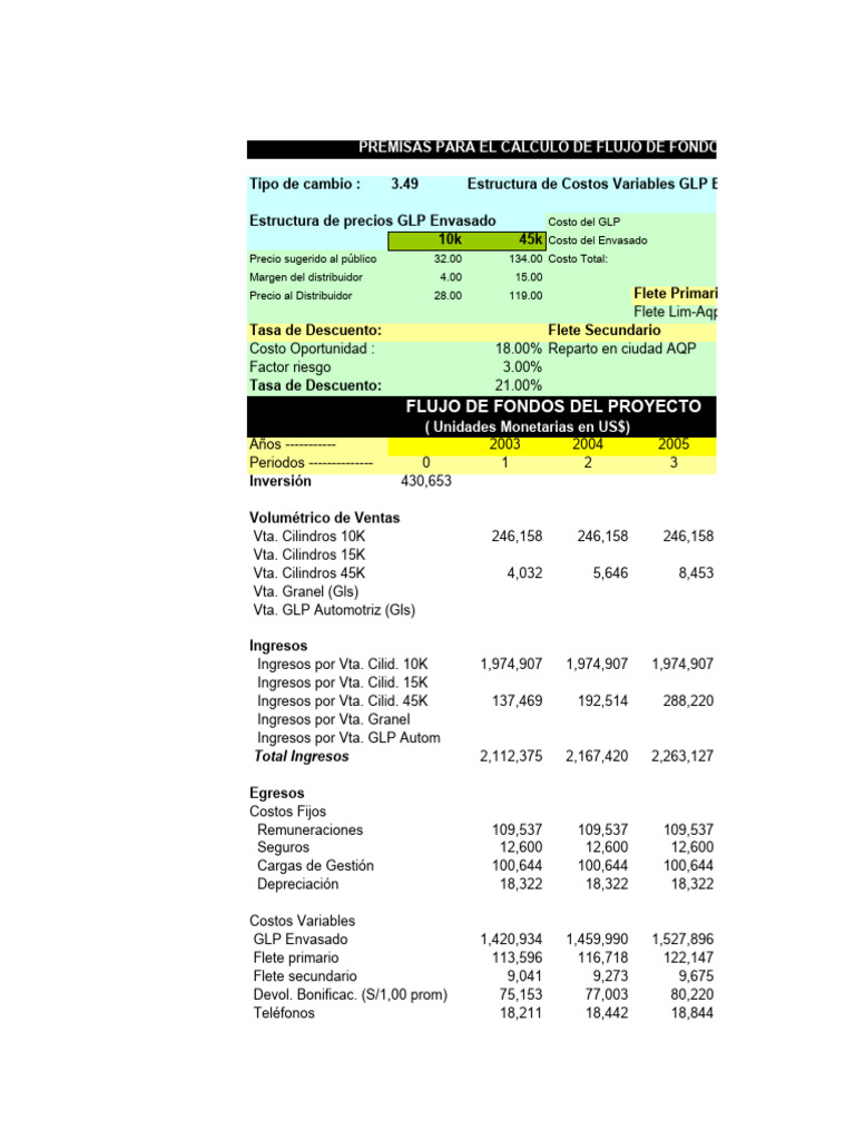 Análisis de Flujo de Fondos GLP Envasado | PDF | Flujo de caja ...