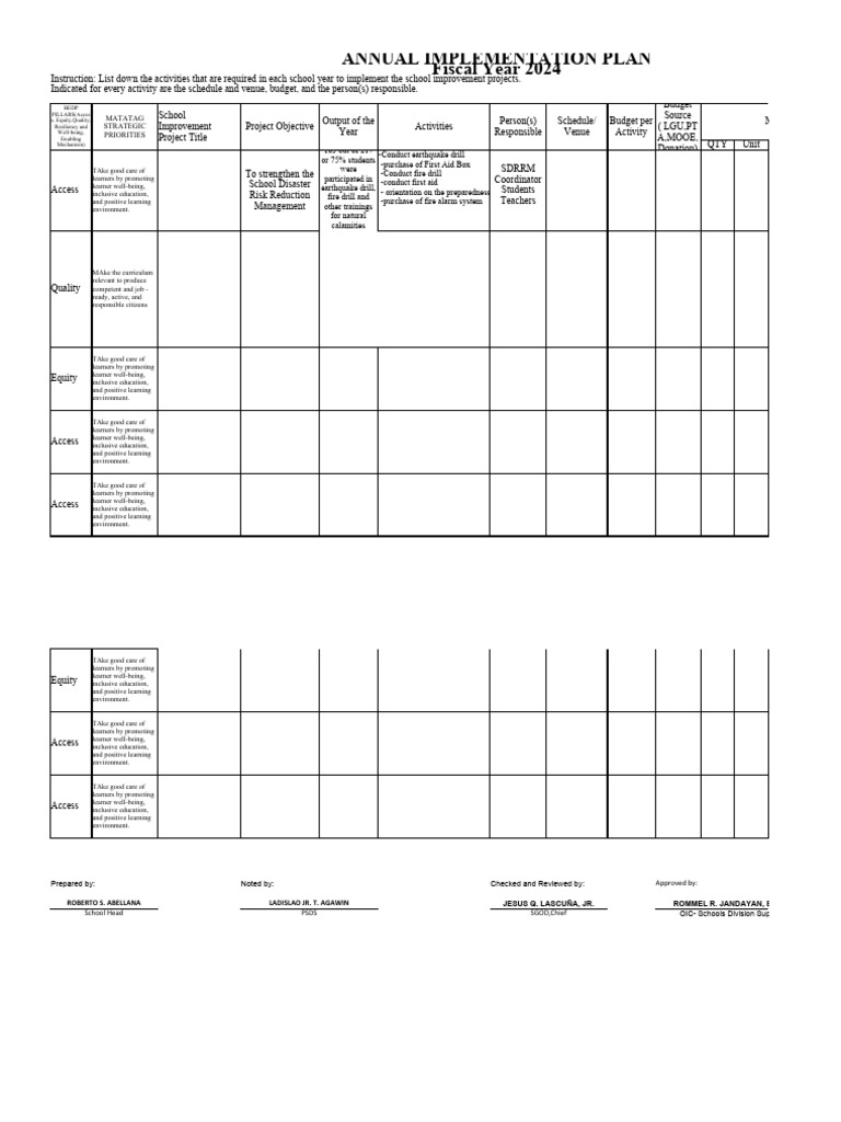 Aip Template 2024 | PDF | Inclusion (Education) | Emergency Management