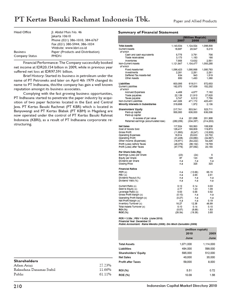 Indonesian Paper Industry Report | PDF | Dividend | Market (Economics)