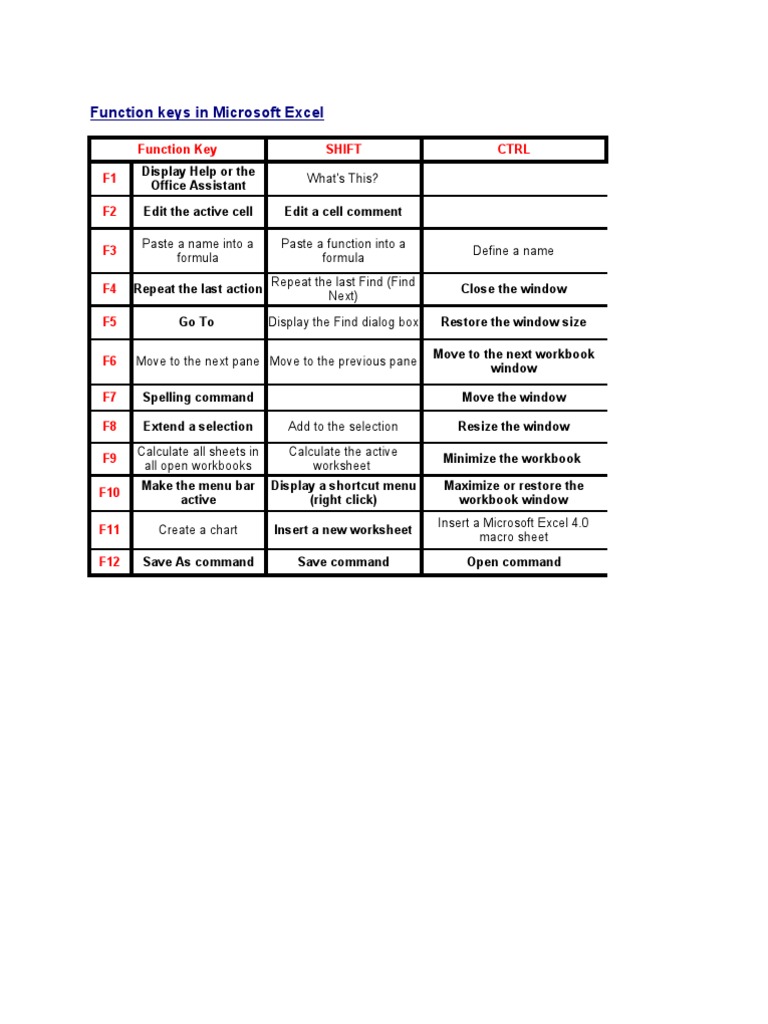 XL Shortcut Keys | PDF