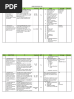 OPCRF For School Heads 2023 2024 Template | PDF | Learning | Business