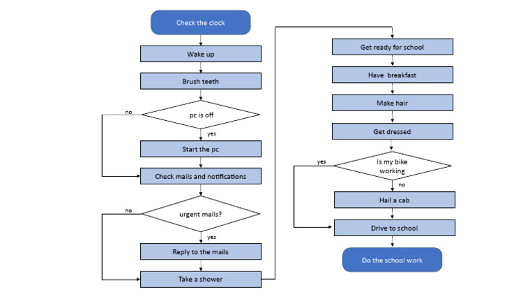 Process Map - Morning | PDF