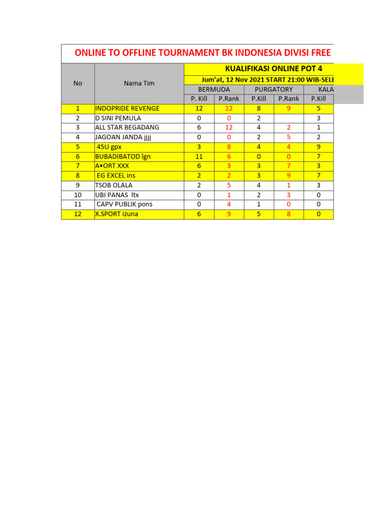 3 Match Point Tabel | PDF