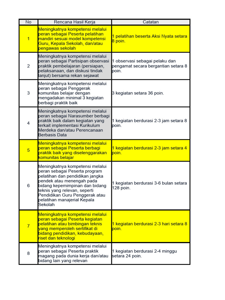 RHK 2024 PMM. OK xlsx-1 | PDF