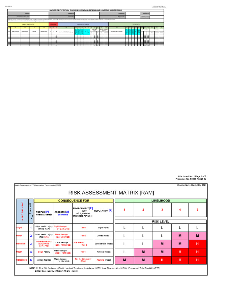 Attachment 2 - F2820-F0037-03 HIRADC Form - TH 051221 - TER Rev.1 | PDF ...