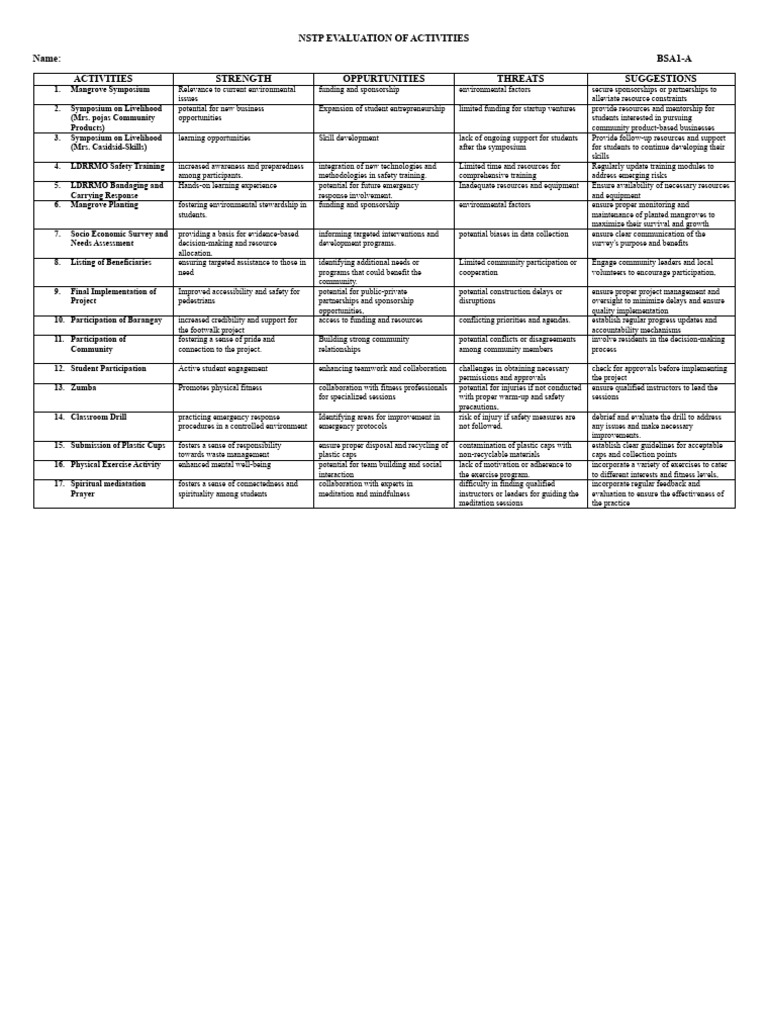 NSTP Evaluation of Activities | PDF | Needs Assessment