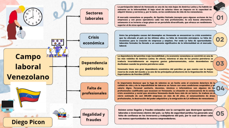 Campo Laboral Venezolano. by Diego Picón | PDF | Venezuela | Petróleo