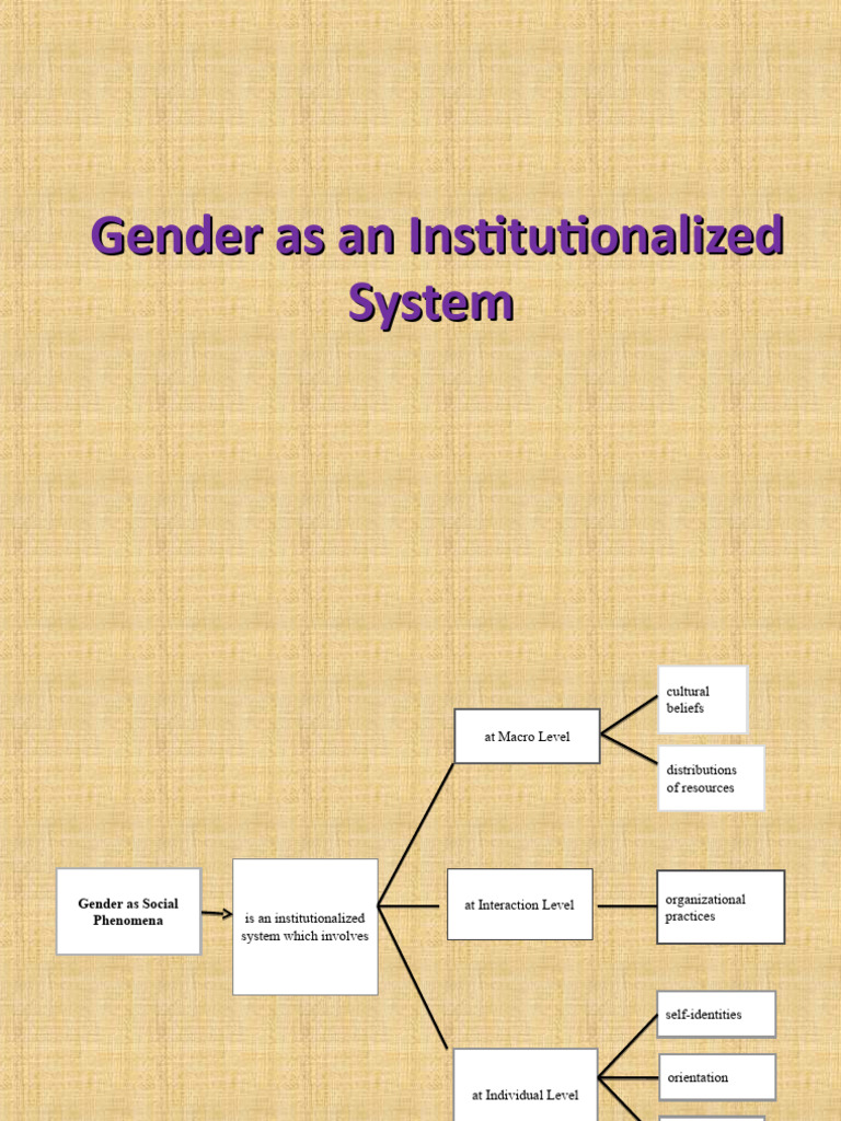 Lesson-4 GENDER AND DEVELOPMENT | PDF | Gender | Gender Studies