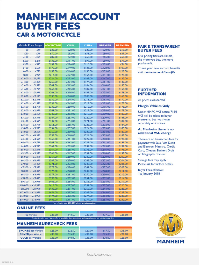 Manheim Buyer Fee | PDF | Debit Card | Payments