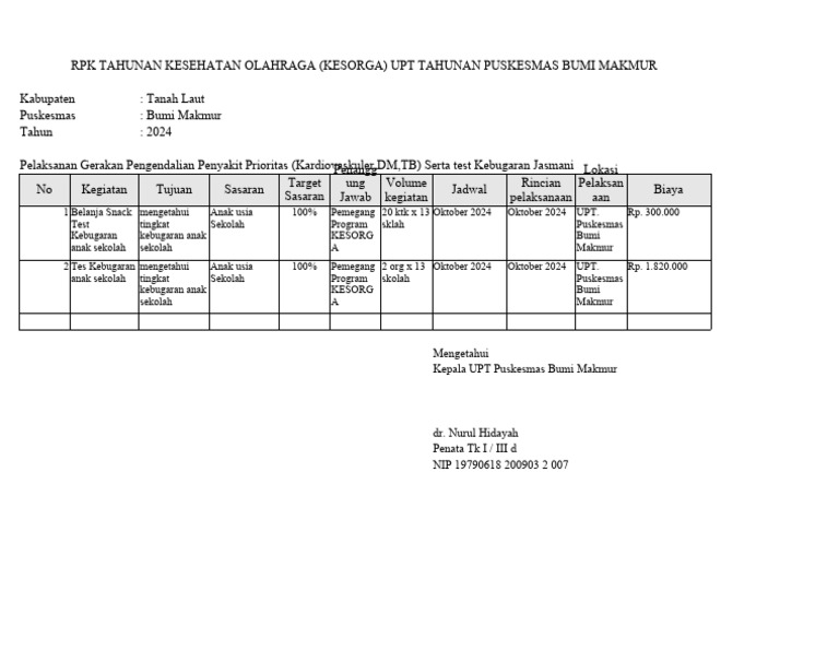 RPK Tahunan Kesorga 2024 | PDF