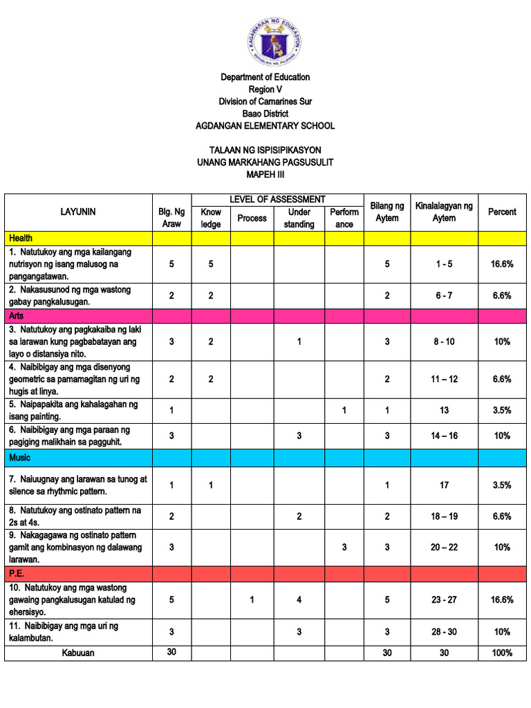 1ST Quarter Exam Mapeh 3 | PDF