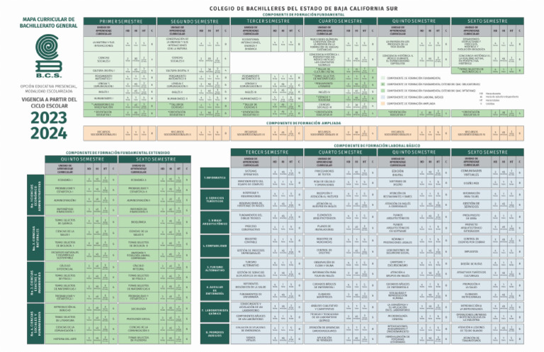 Mapa Curricular Vigente A Partir Del Ciclo 2023-2024 Del Colegio de ...