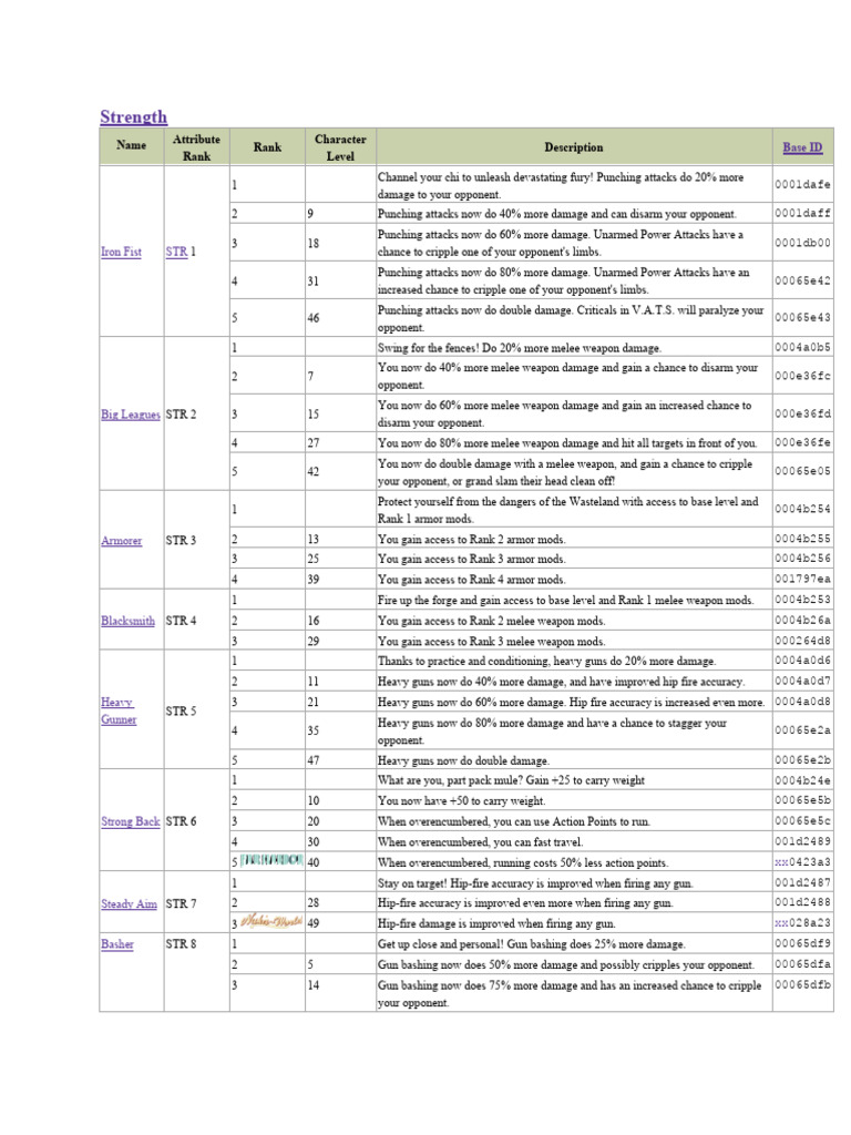 Fallout 4 Perks | PDF