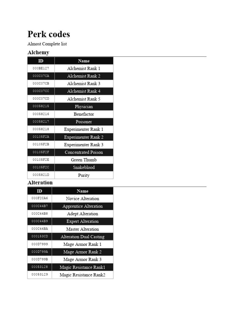Skyrim Perk Codes | PDF | Vampires